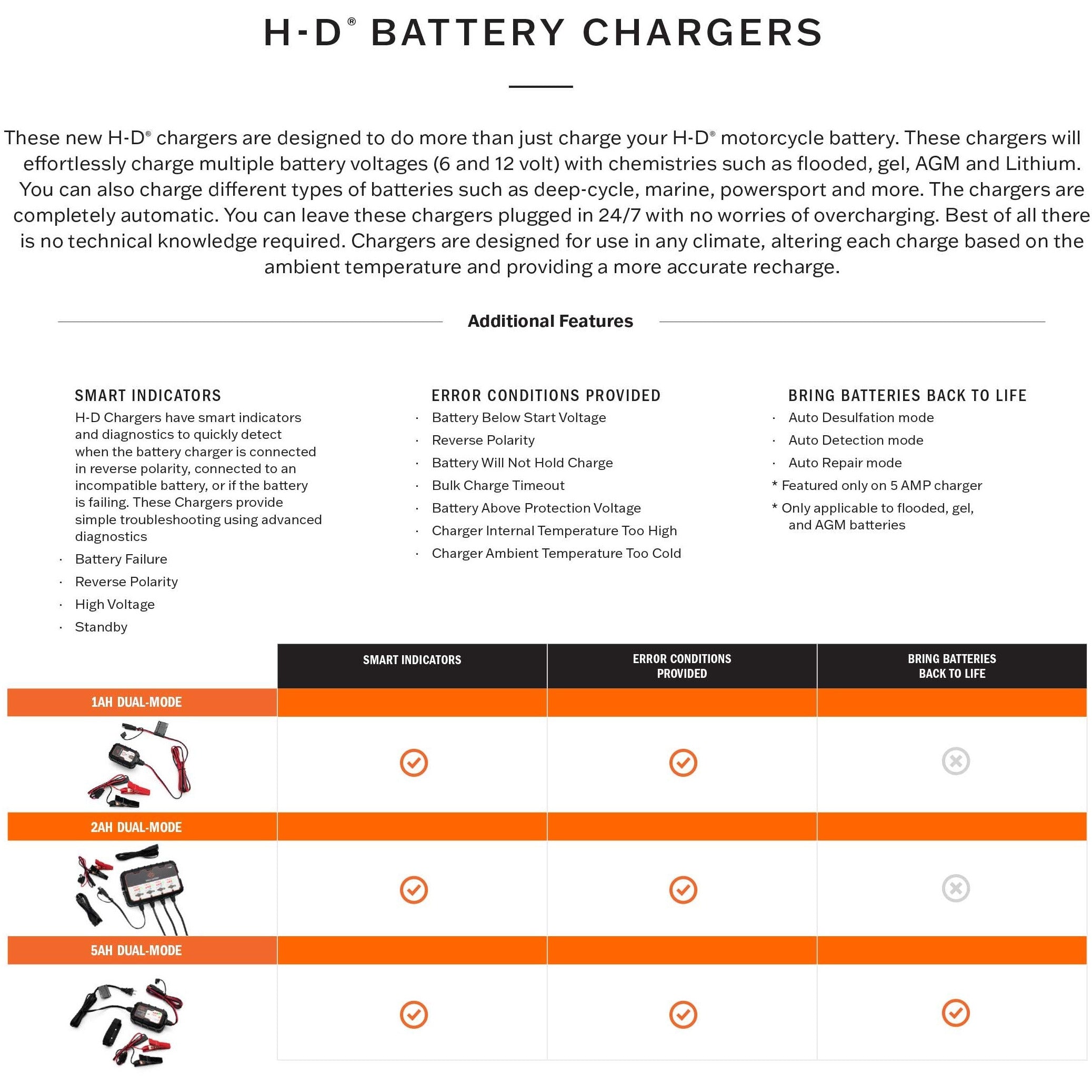 Harley-Davidson® 1 Amp Dual-Mode Battery Charger – LIND