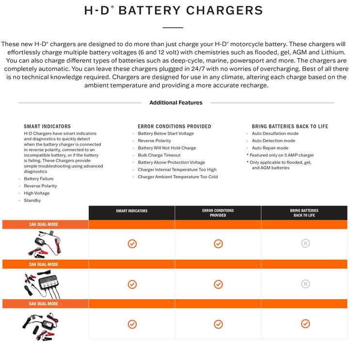 LIND | Home of the world’s leading motorcycle lifestyle brands.